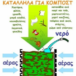 Κομποστοποίηση